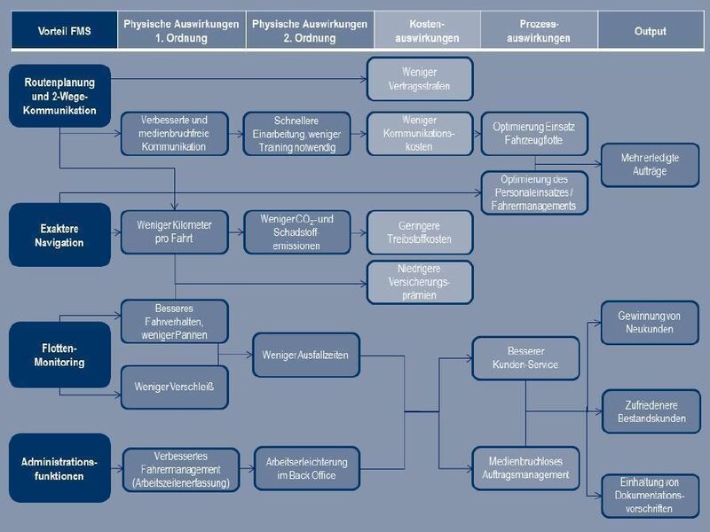 Lünendonk: Next Generation Fleet Management - Kaufbeuren / Ostallgäu ...